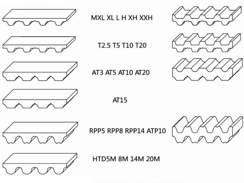 Endless Timing Belt | Inbelts
