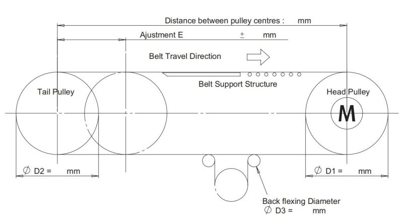 How to Choose Industrial Conveyor Belts? | Inbelts