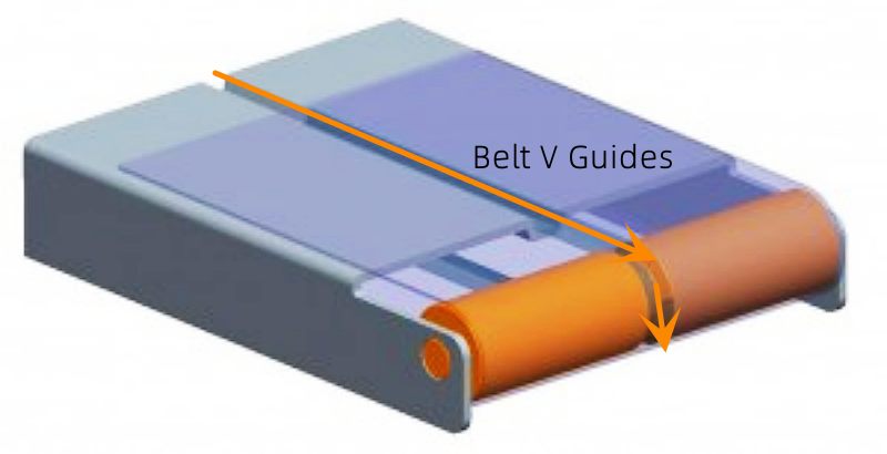 What Are The Industrial Conveyor Belt Tracking V-guides And Profiles ...
