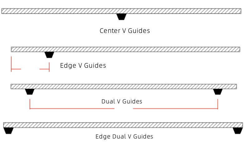 What Are The Industrial Conveyor Belt Tracking V-guides And Profiles ...