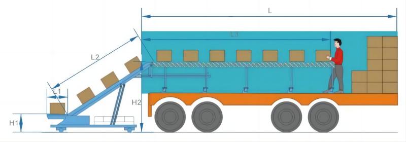 TLCP Truck Loading Conveyor | Inbelts
