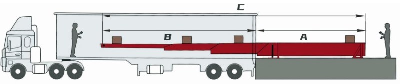 FTBC Series Telescopic Belt Conveyor | Inbelts