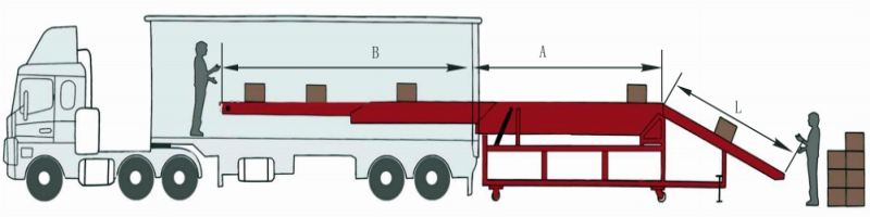 ITBC Series Telescopic Belt Conveyor | Inbelts