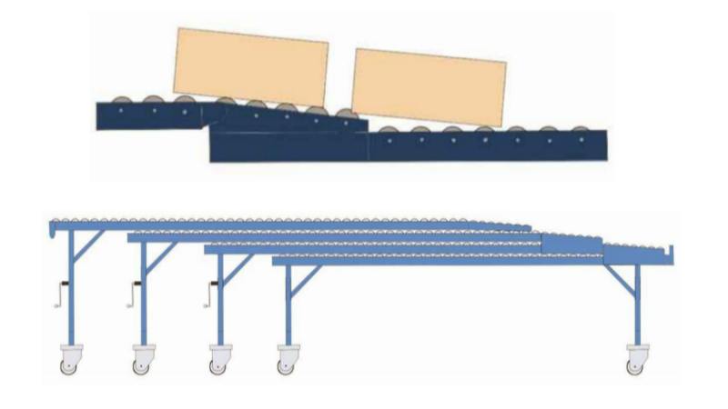 TBRF Telescopic Gravity Roller Conveyor | Inbelts