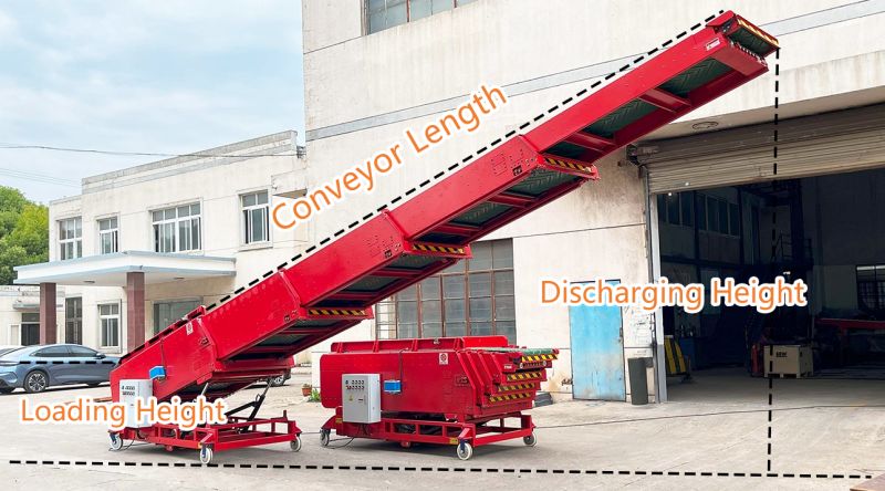 TC Series Telescopic Belt Conveyor | Inbelts